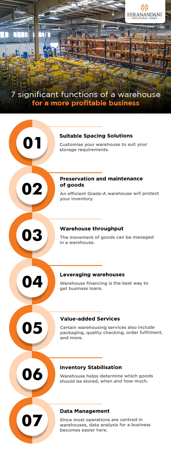 7 Key Functions of Warehousing for Enhanced Business Profitability